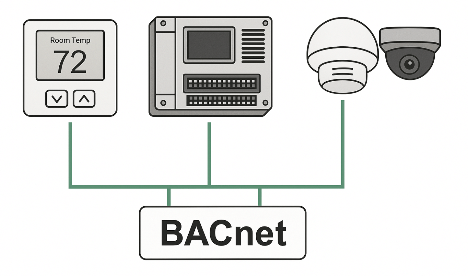 What Is BACnet? - controlcircuitry.com
